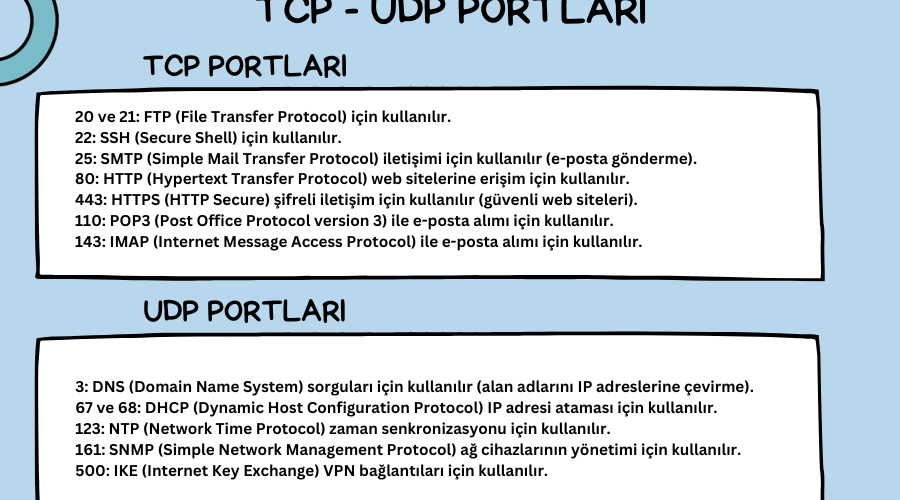 Ağ Yönetimi | Bilişim Evreni